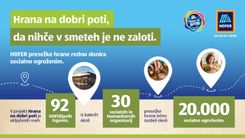 SOZ - Novice - HOFER organizacijam za razdeljevanje donirane hrane ...